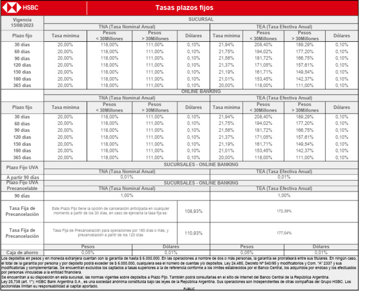 Tasas HSBC | PDF | Bancos | Business