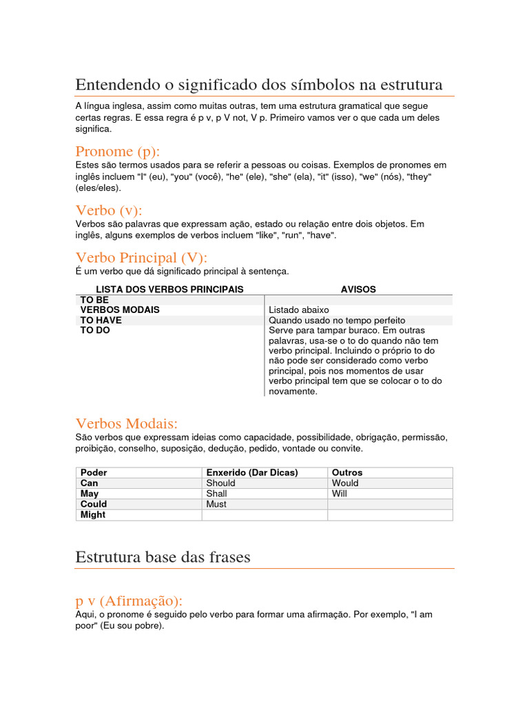 Resumo Gramática Inglês Pdf