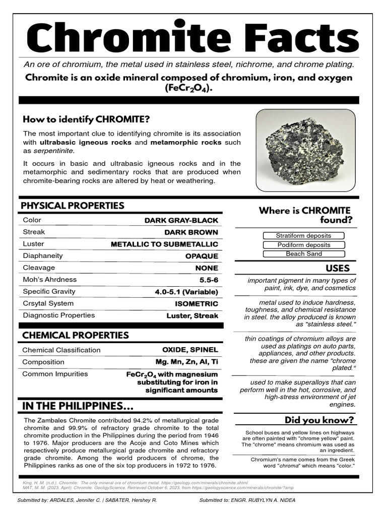Chromite Facts | PDF