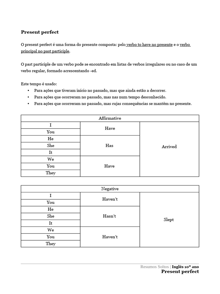 Uso do Present Perfect em Inglês | PDF
