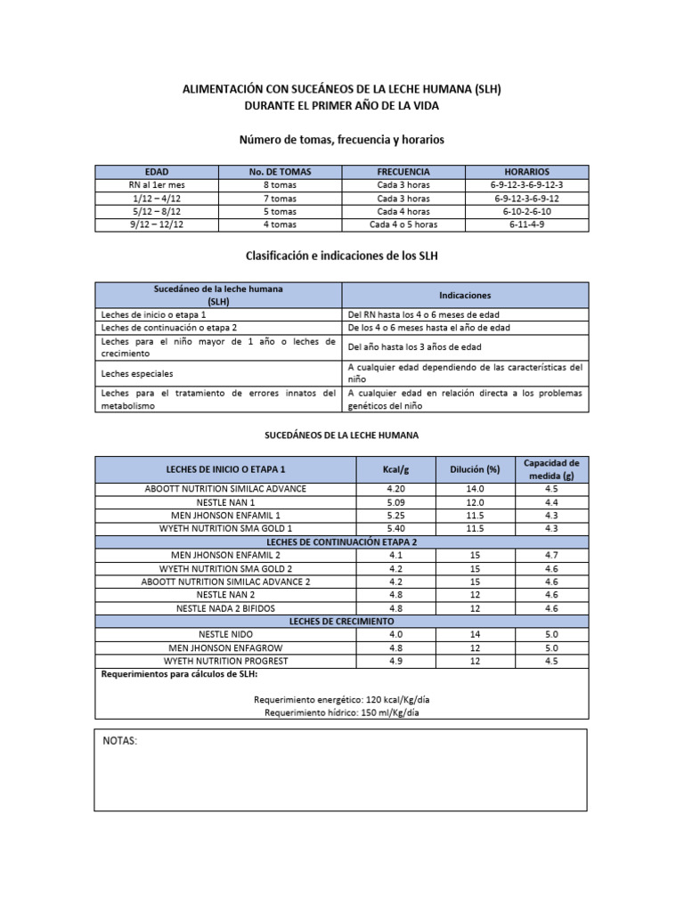 SLH - No de Tomas - Clasificación - Ejemplos | PDF | Nutrición | Dieta y nutrición