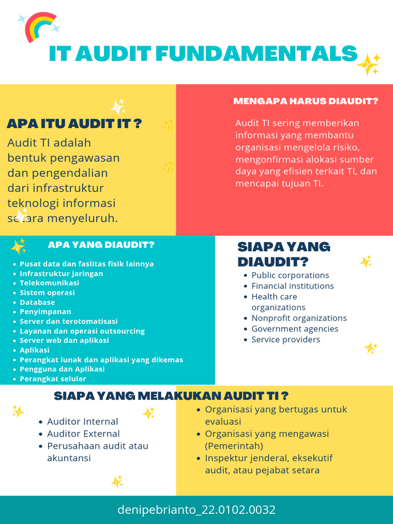 Poster IT Audit Fundamentals | PDF