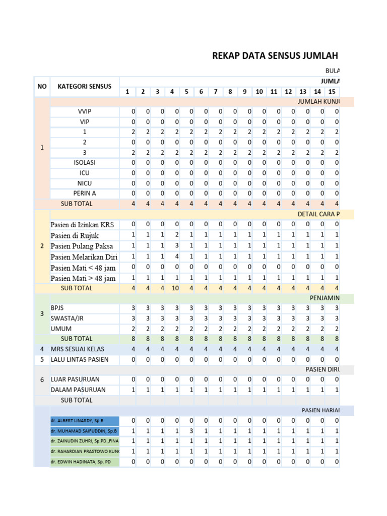 Rekap Bulanan Sensus Bangsal (Format Baru Per Oktober 2023) | PDF