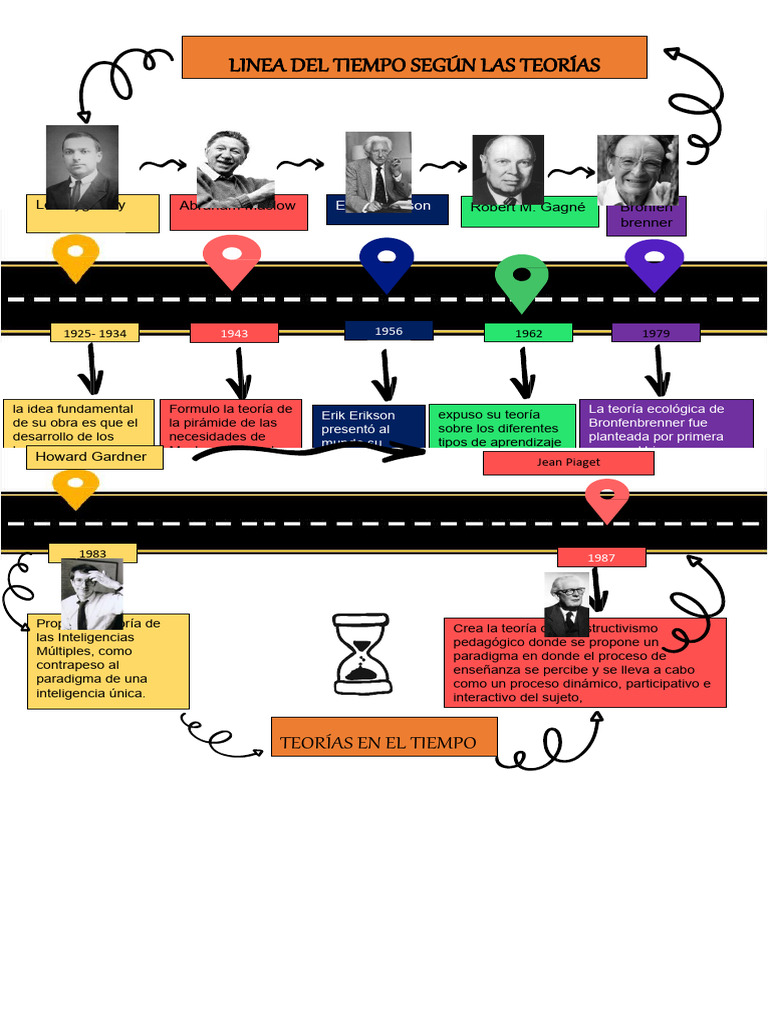 Linea Del Tiempo | PDF | Ciencia y matemáticas