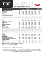 CMIC-IMIC Octubre 2024 | PDF | Ingeniería