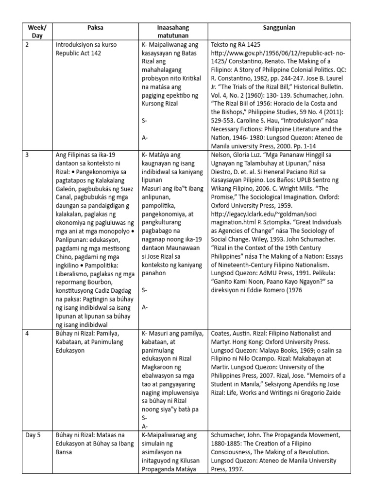 Paksa Sanggunian at Instructional Plan Edited | PDF