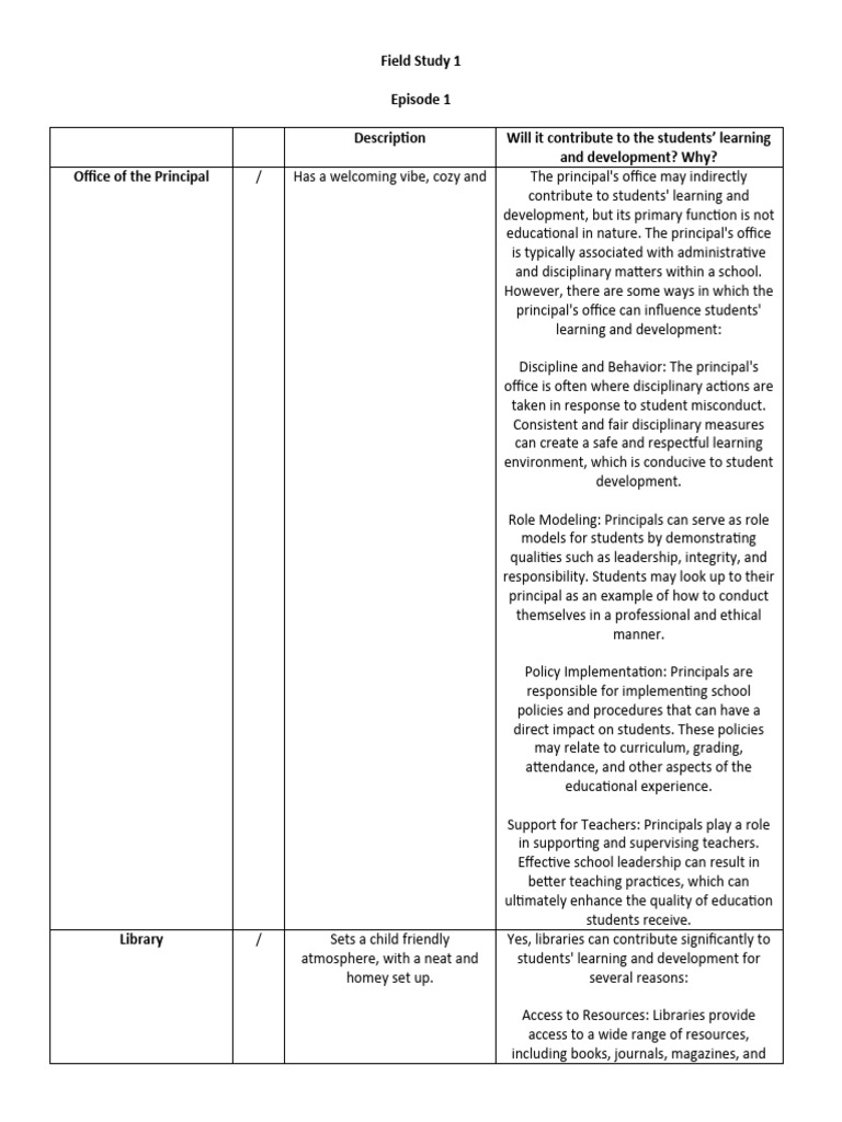 Field Study 1 | PDF | Classroom | Differentiated Instruction