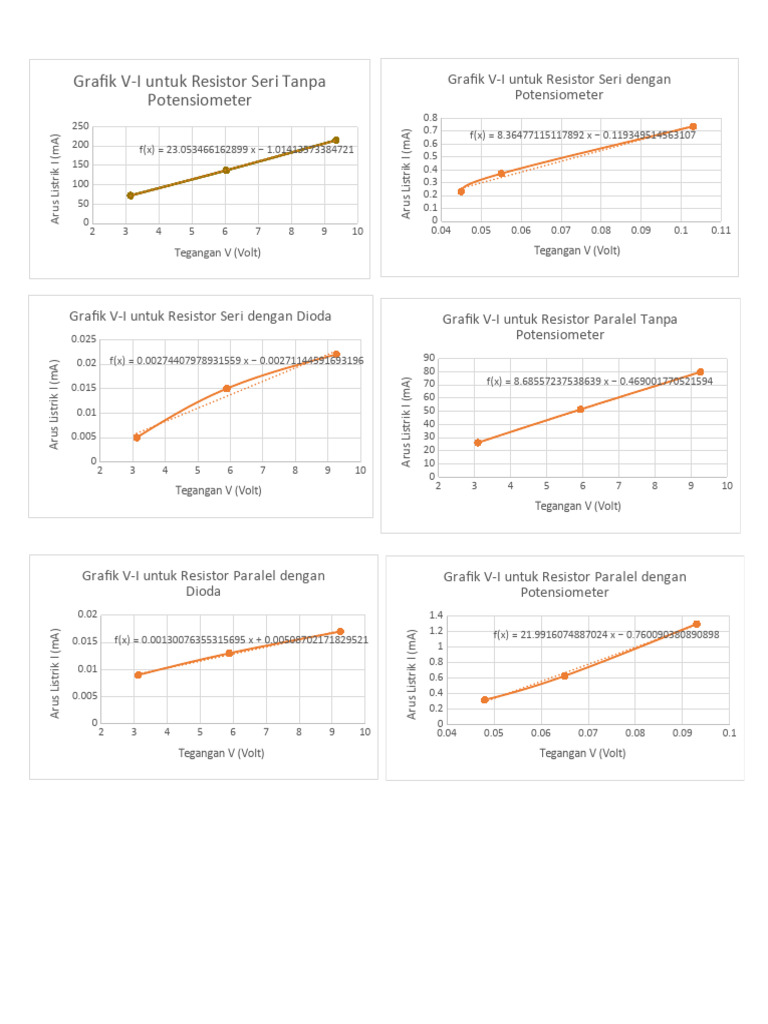 TABEL GRAFIK HUKUM OHM | PDF