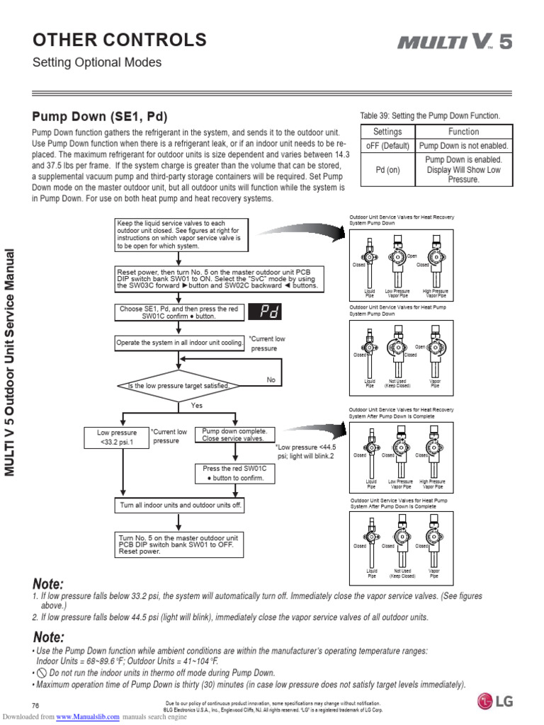 Multi v5 (076-215) | PDF