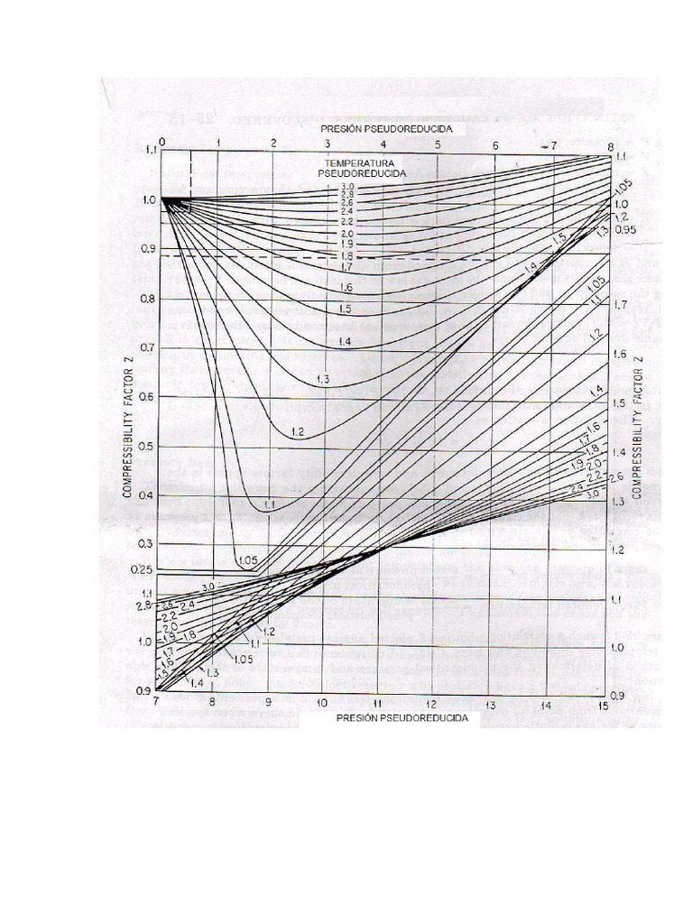 Gráficos De Standing Y Katz Pdf