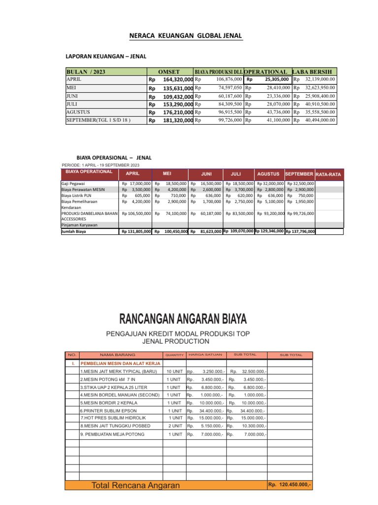 Laporan Keuangan Dan Rab Jenal | PDF