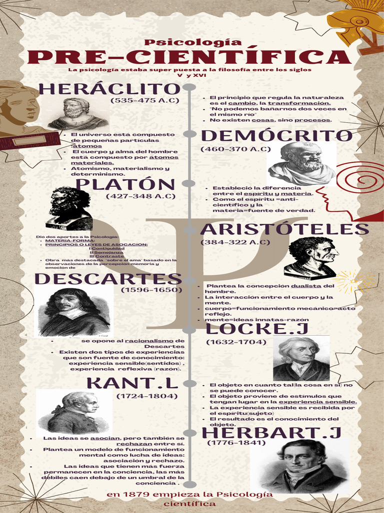 Infografía Psicología Pre-Científica (3) | PDF | Experiencia | Alma