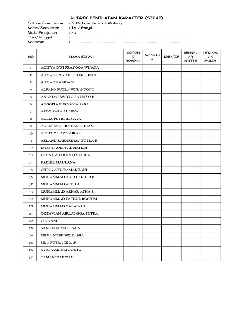 RUBRIK PENILAIAN KARAKTER | PDF