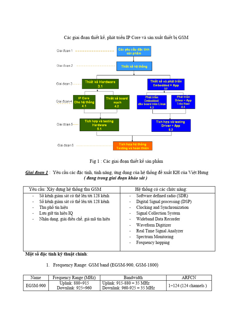 Solution of GSM - Module | PDF