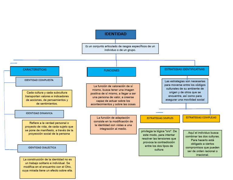 Cuadro Sipnotico | PDF