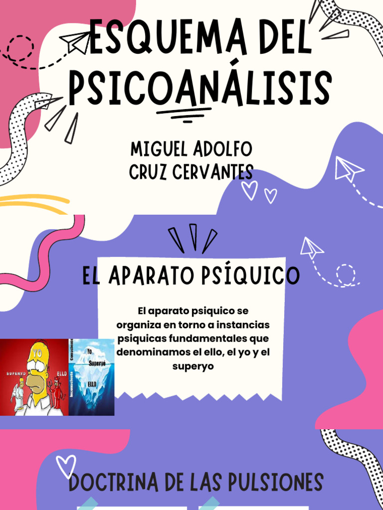 Esquema del Psicoanálisis | PDF