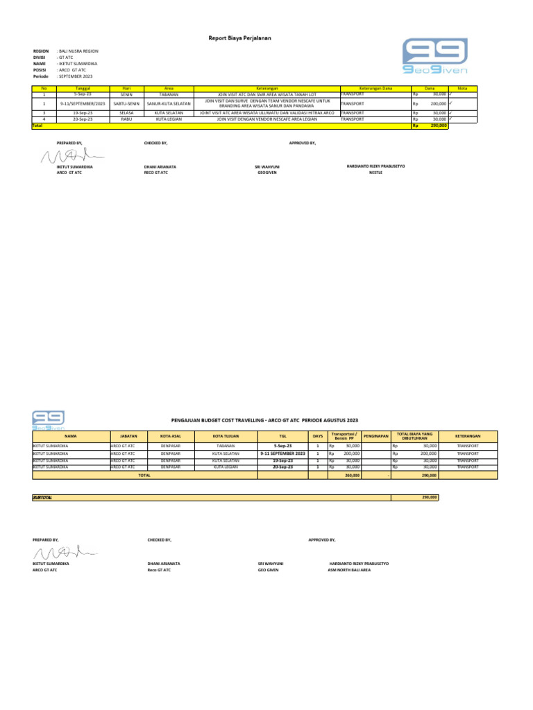 Report Biaya Perjalanan: Region Divisi Name Posisi Periode | PDF