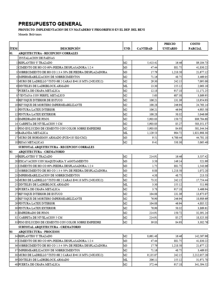 Presupuesto Final Arq | PDF