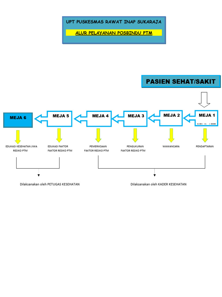 Alur PTM 6 Meja | PDF