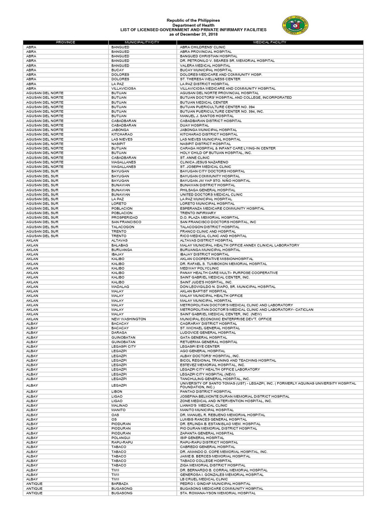 DOH Accredited Hospitals | PDF | Hospital | Medicine