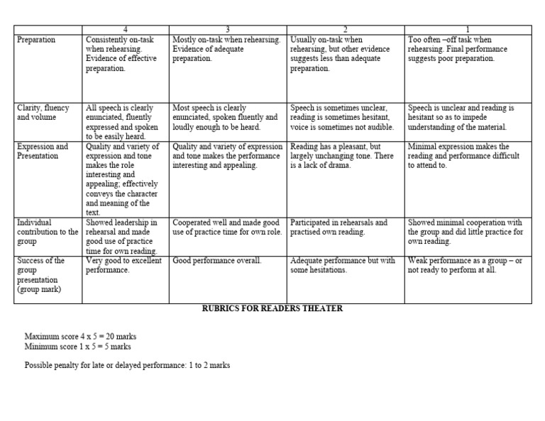Rubric For Readers Theater | Download Free PDF | Human Communication ...