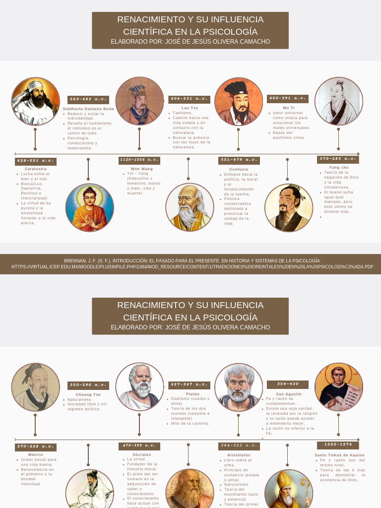 Act3-Renacimiento y Su Influencia Científica en La Psicología-José de Jesús Olivera Camacho ...