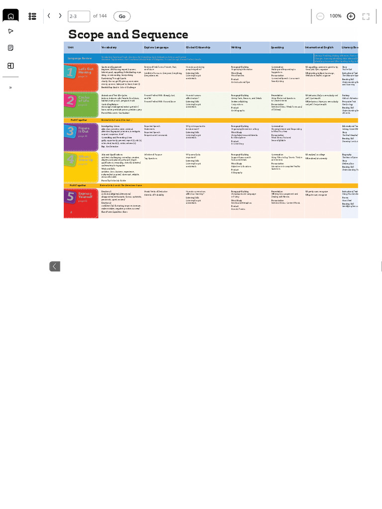 Macmillan Education Student Global Stage Level 5 Digital Language