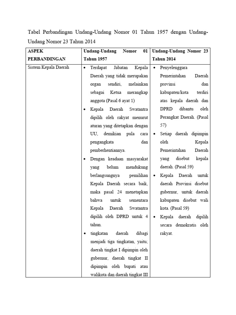 Tugas II (Tabel Perbandingan) | PDF
