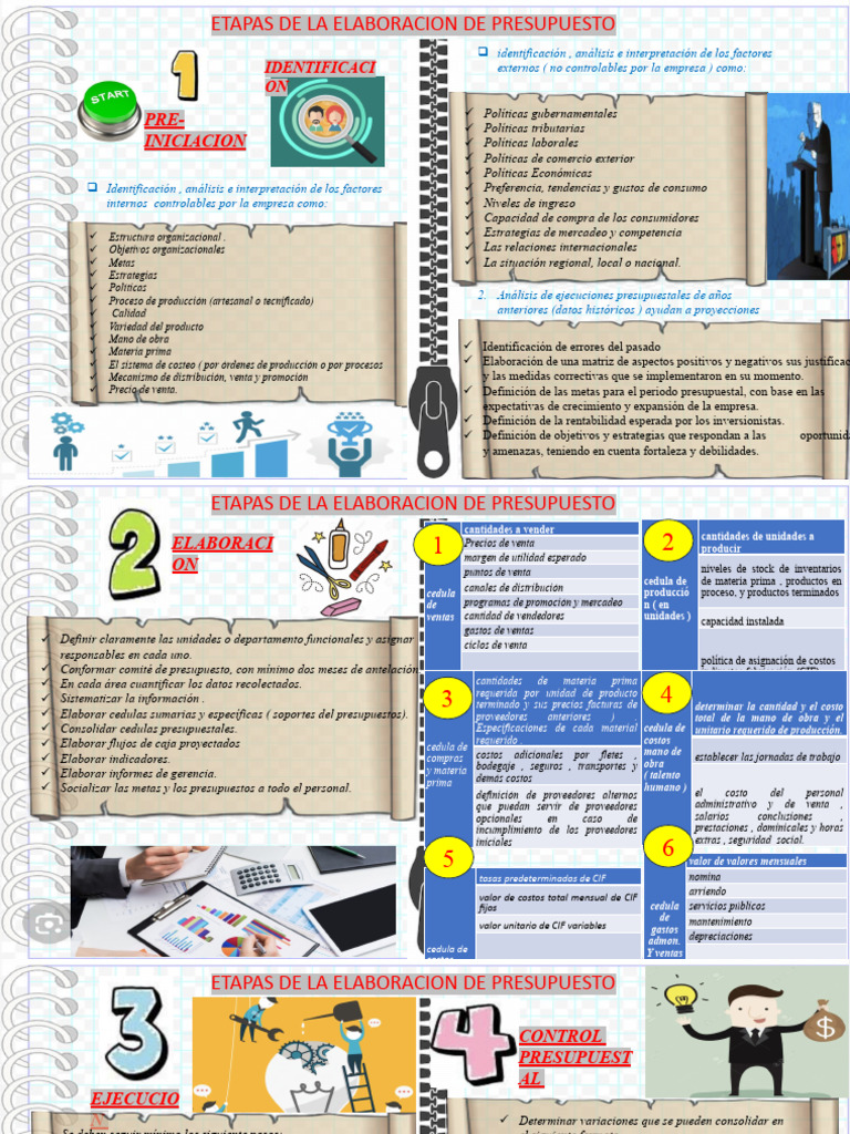 Infografia Presupuesto | PDF