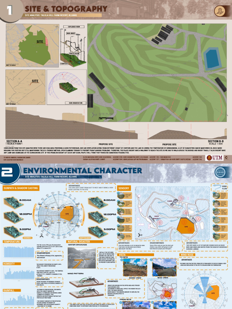 Talula Hill Farm Site Analysis (1) | PDF