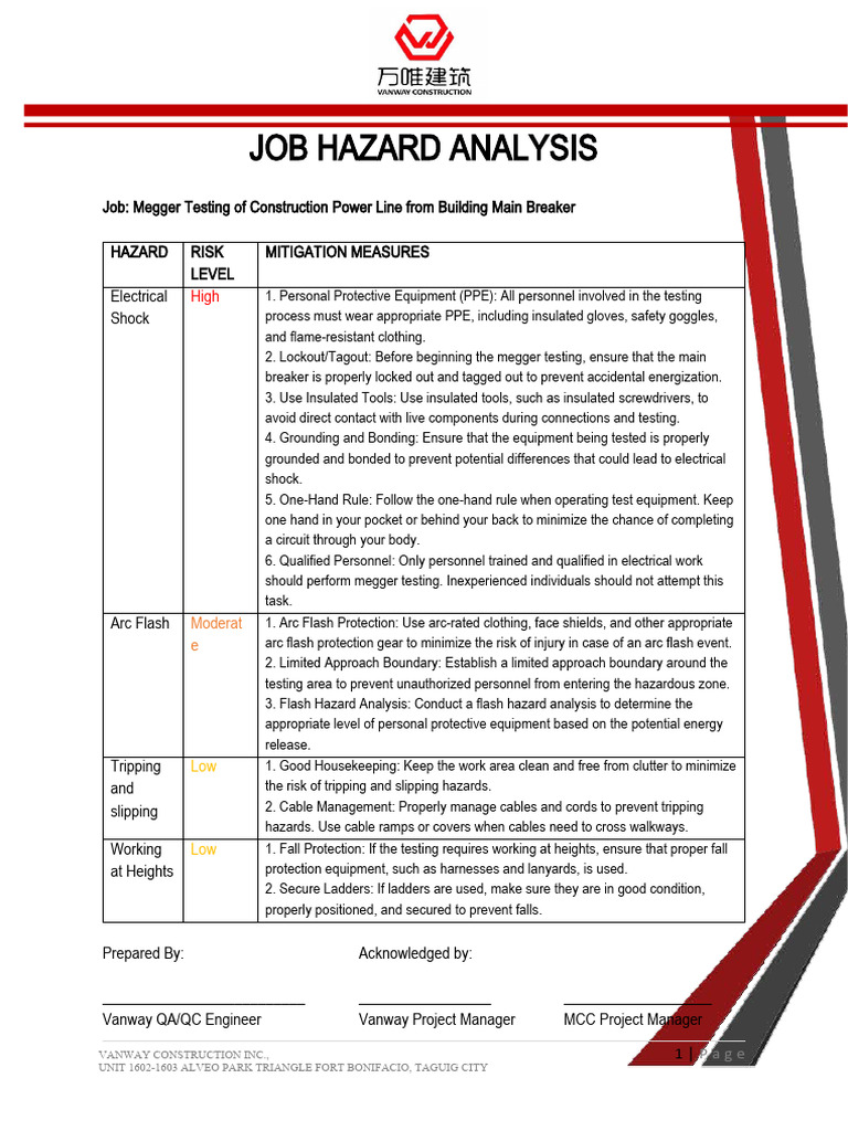 Job Hazard Analysis - Jha | PDF