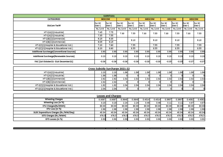 Karnataka DisCom Tariffs and Charges | PDF | Energy And The Environment ...