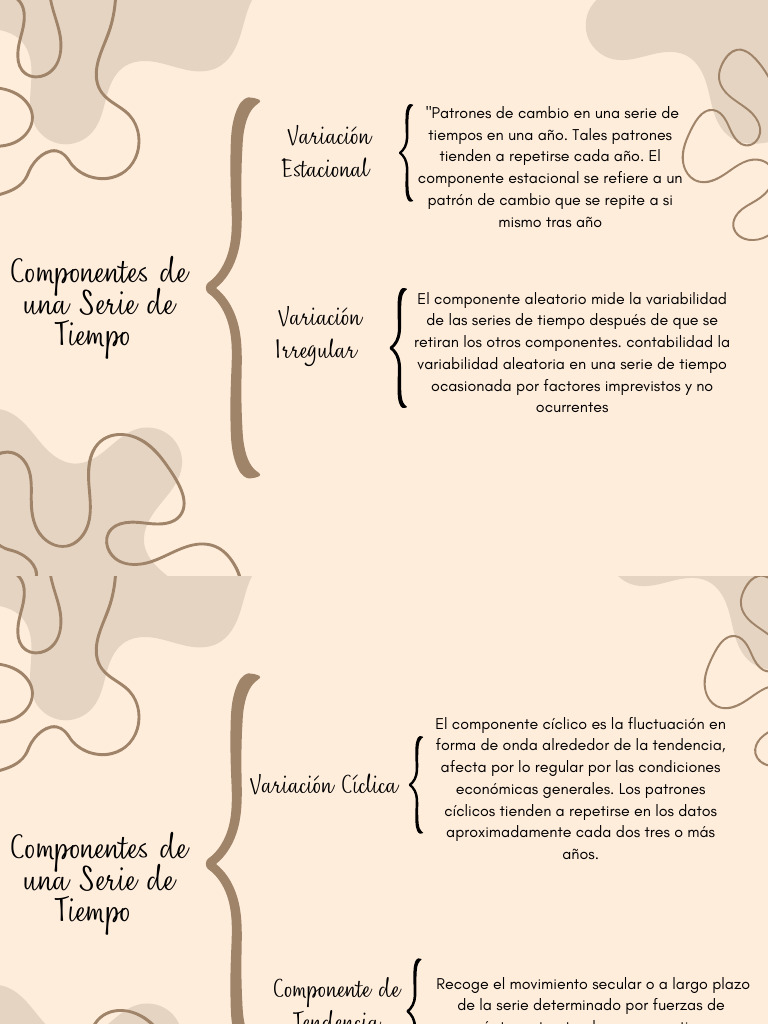 Componentes de Series de Tiempo | PDF