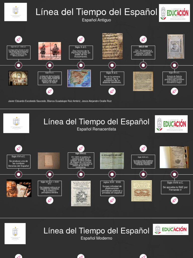 Línea Del Tiempo Del Español | PDF
