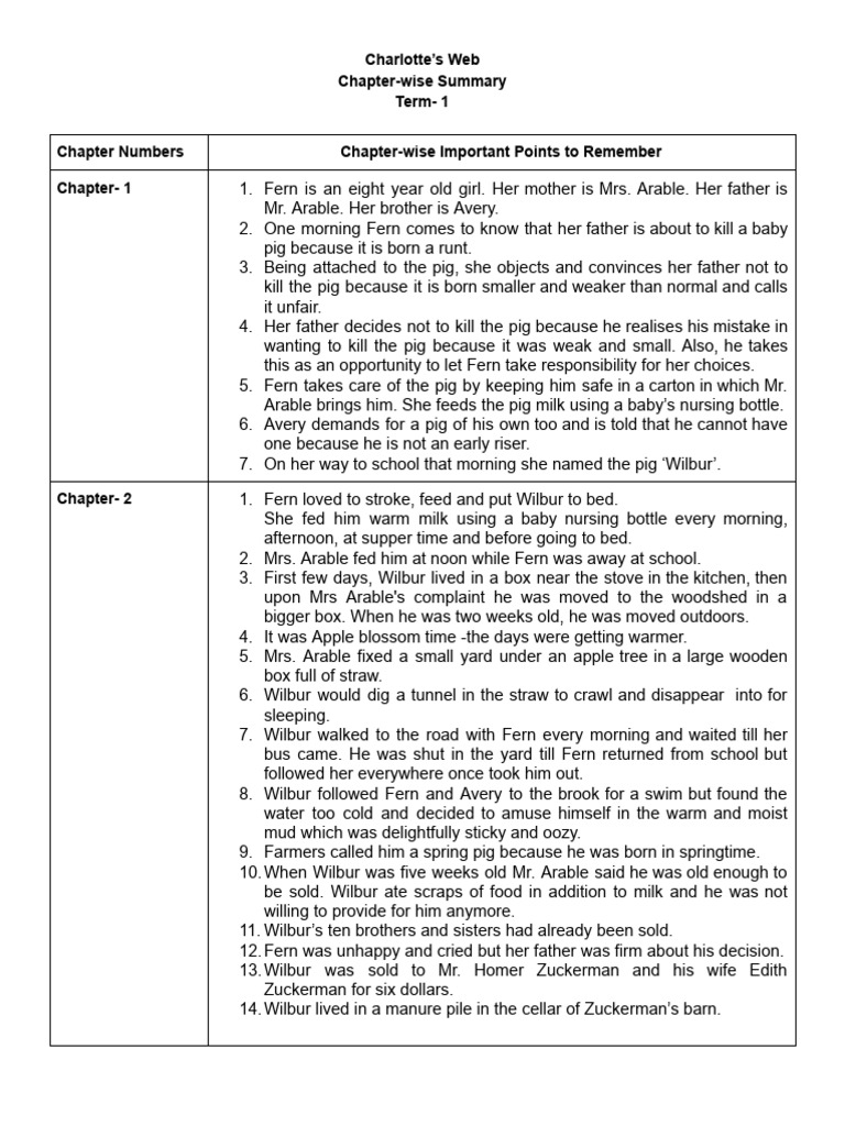 Charlotte’s Web Chapter-wise Summary Term-1 -2 | PDF