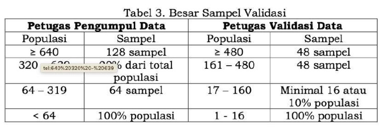 Besar Sampel Validasi Data | PDF