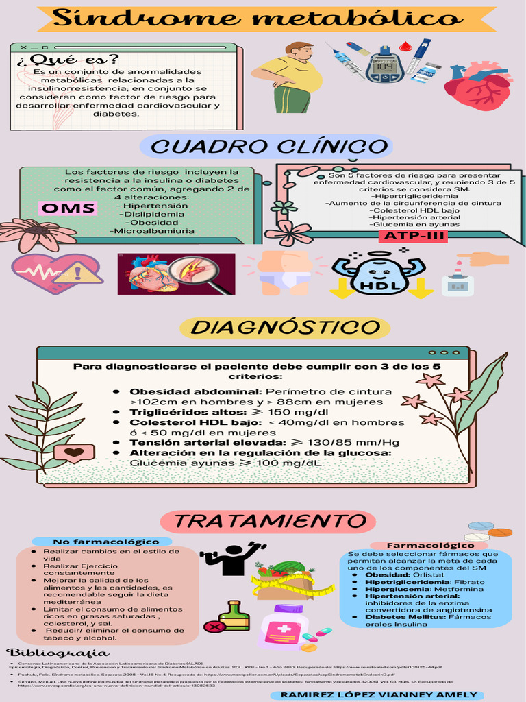 Infografía de Síndrome Metabólico | PDF | Síndrome metabólico | Medicina
