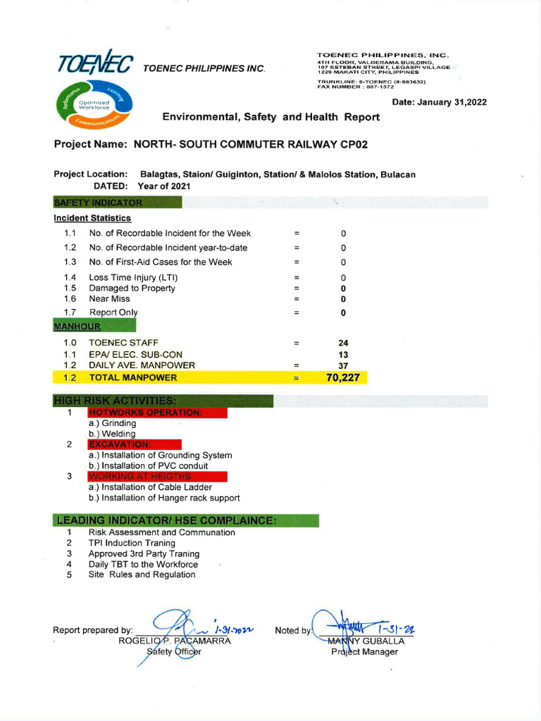 PROJECT SAFETY REPORT (NSCR-CP02 Project, Yr 2021) | PDF