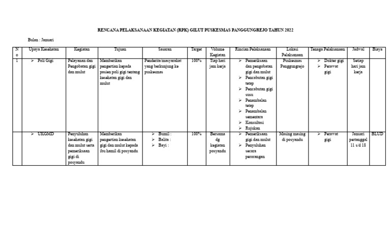 RPK Gigi Dan Mulut Panggungrejo 2022 | PDF