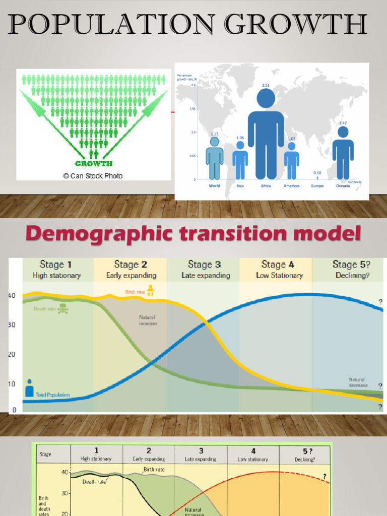 Population Growth | PDF