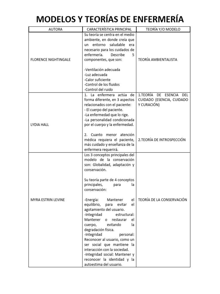 Modelos y Teorías Enfermería | PDF