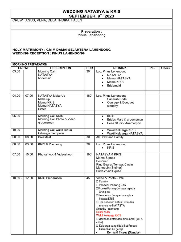 Rundown WEDDING NATASYA DAN KRIS | PDF