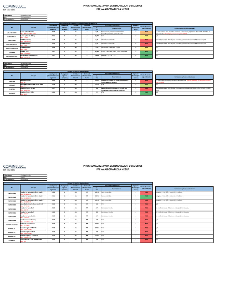 SGR 2021 SistemaGestionRenovacion | PDF