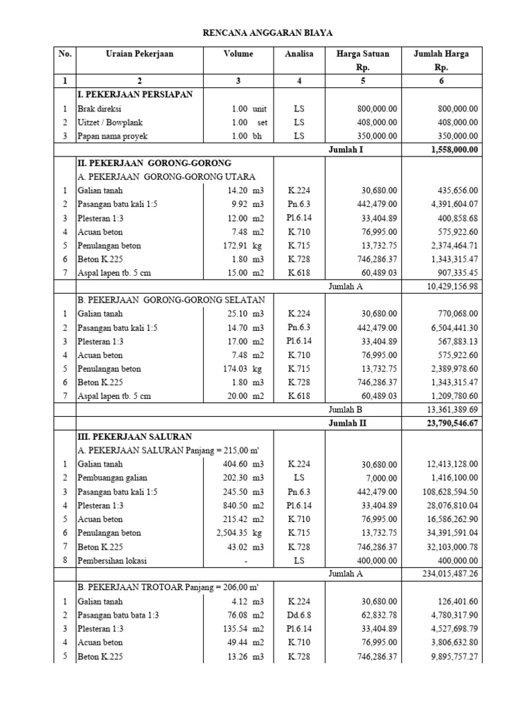 Rab Dan Volume | PDF