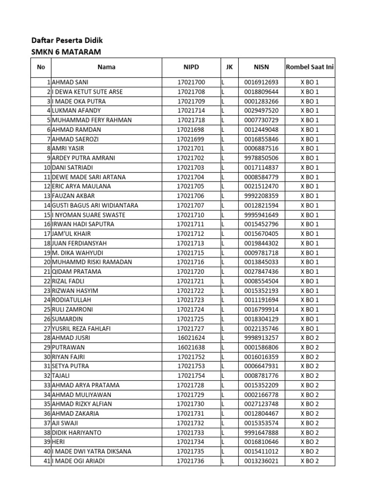 Nis Data Siswa | PDF
