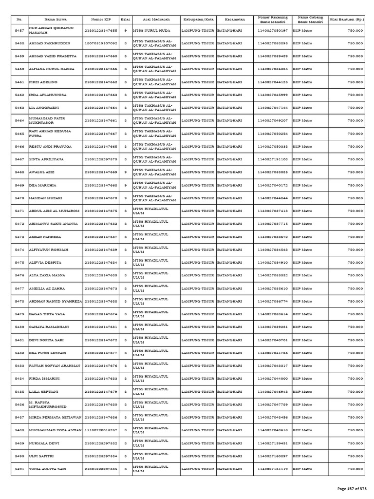Lampiran SK Penerima Pip 2023 Tahap II Jenjang Mts Prov. Lampung (1 ...