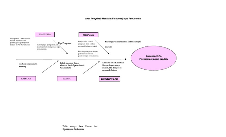 Fishbone ISPA 2023 | PDF