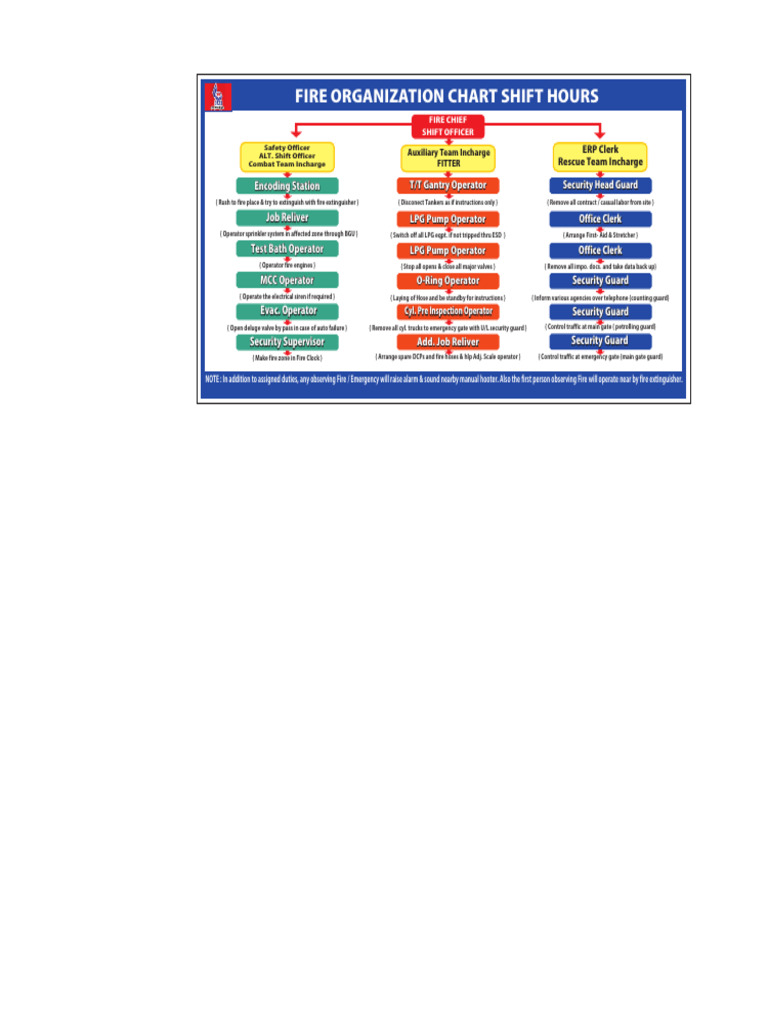 Fire Organization Chart Shift 2019 | PDF