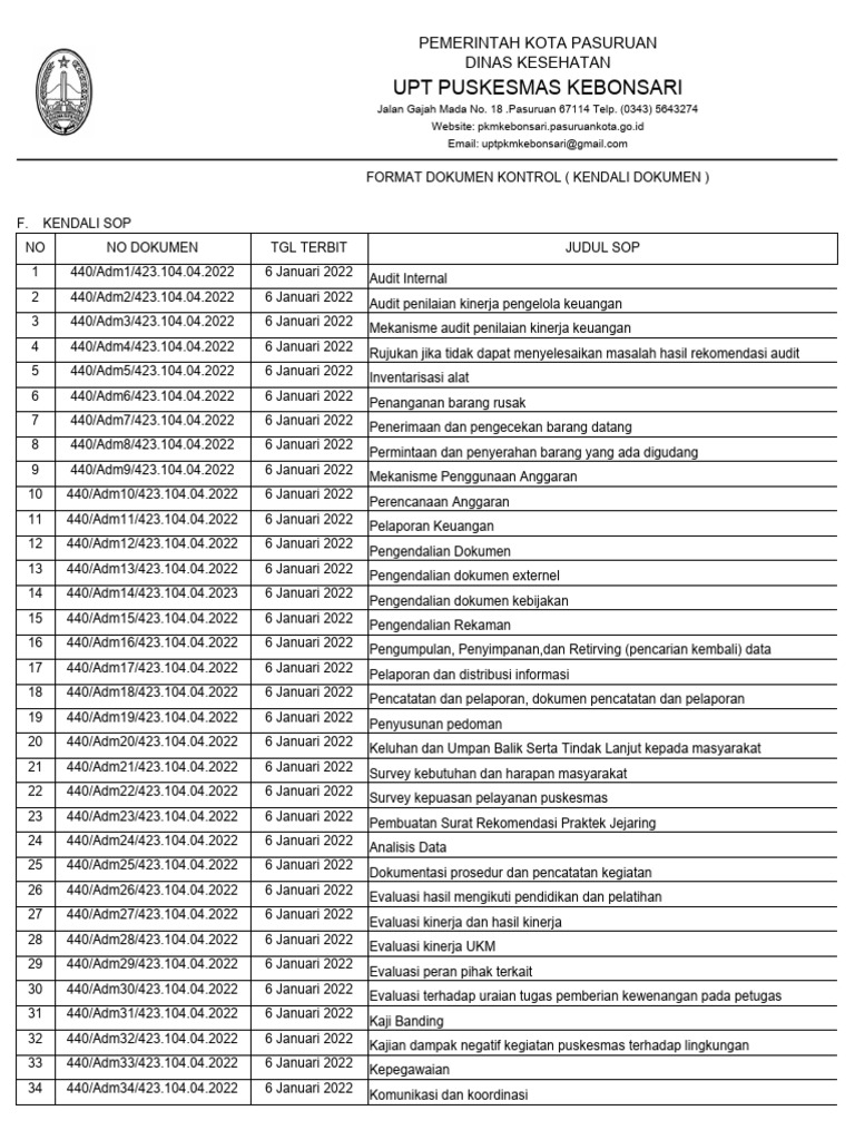Sop Ukm Ukp Admen 13 Juli 2022 | PDF