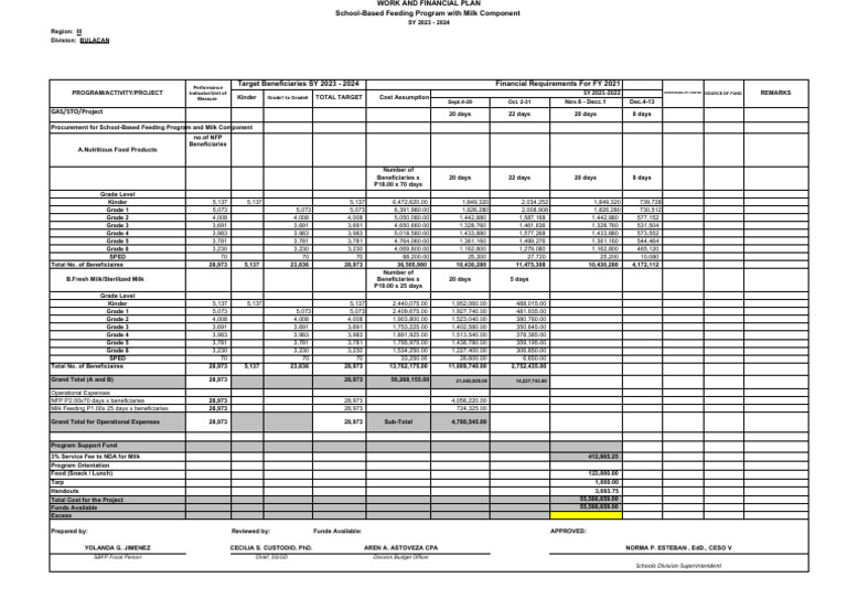 2023 WFP SBFP Milk | PDF | Food And Drink